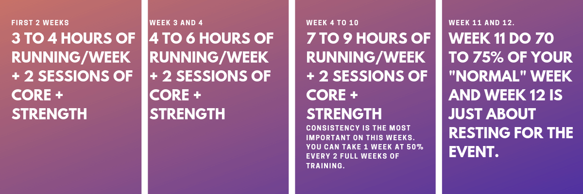 The Ultimate Trail Running 50k training guide -- From start to finish line