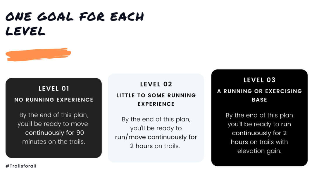 VERT.RUN - First trail experience - trail running training plan for ...