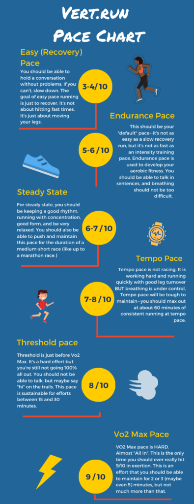 Are you running too hard? Perceived extertion guide for trail/ultras ...