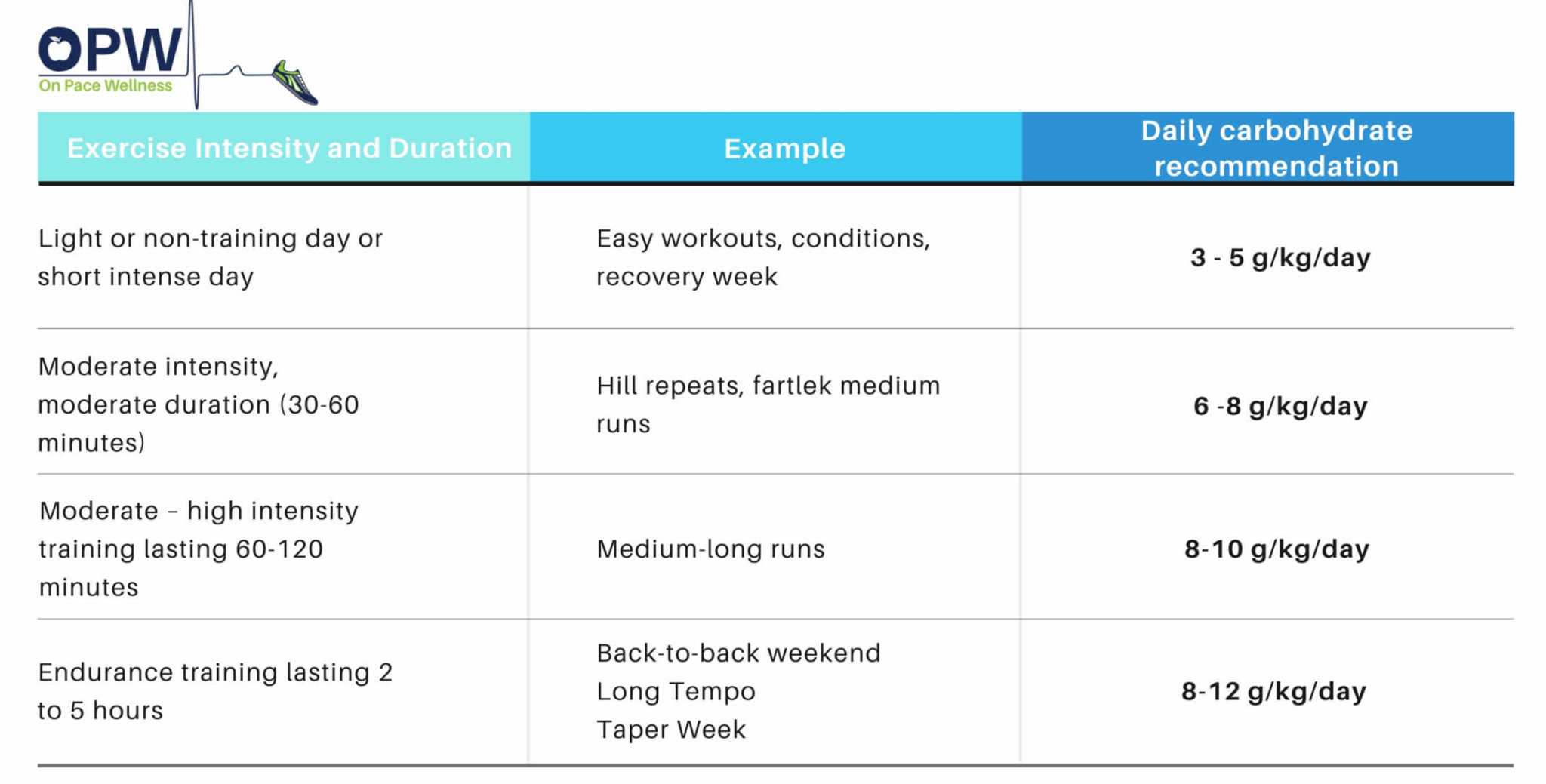 Complete nutrition guide: training and racing an Ultramarathon