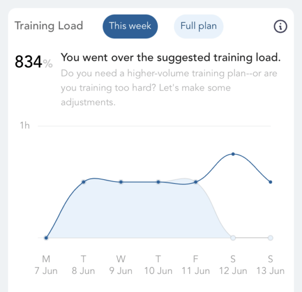 How to know if you’re on track with your training?