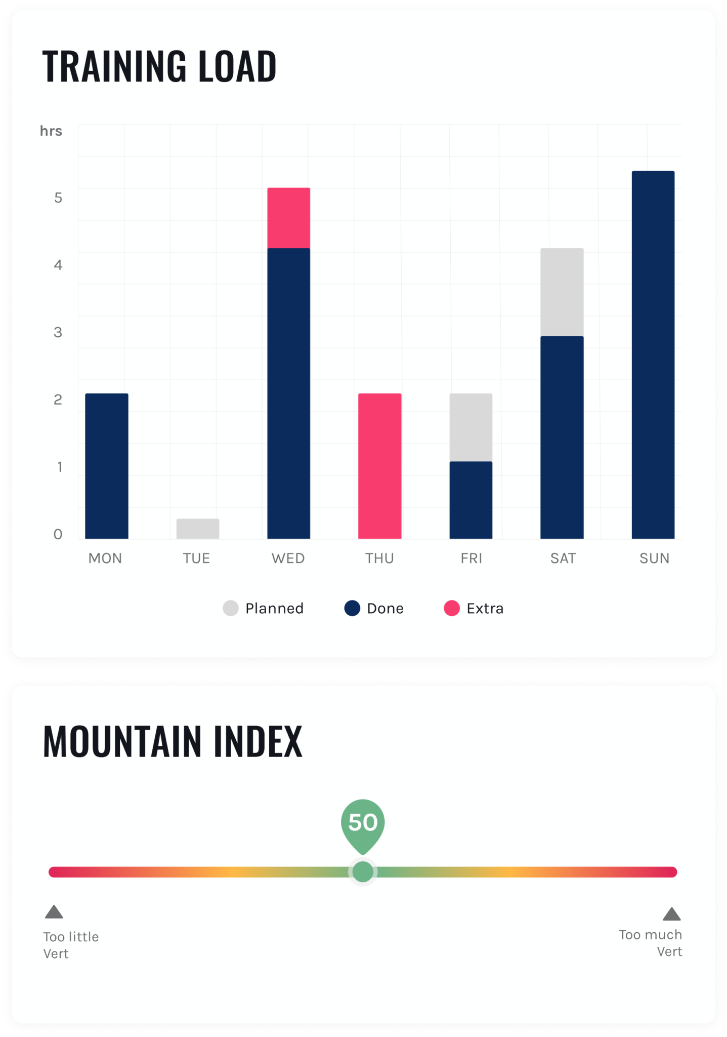 Vert.run - the #1 Training App for Trail and Ultrarunners