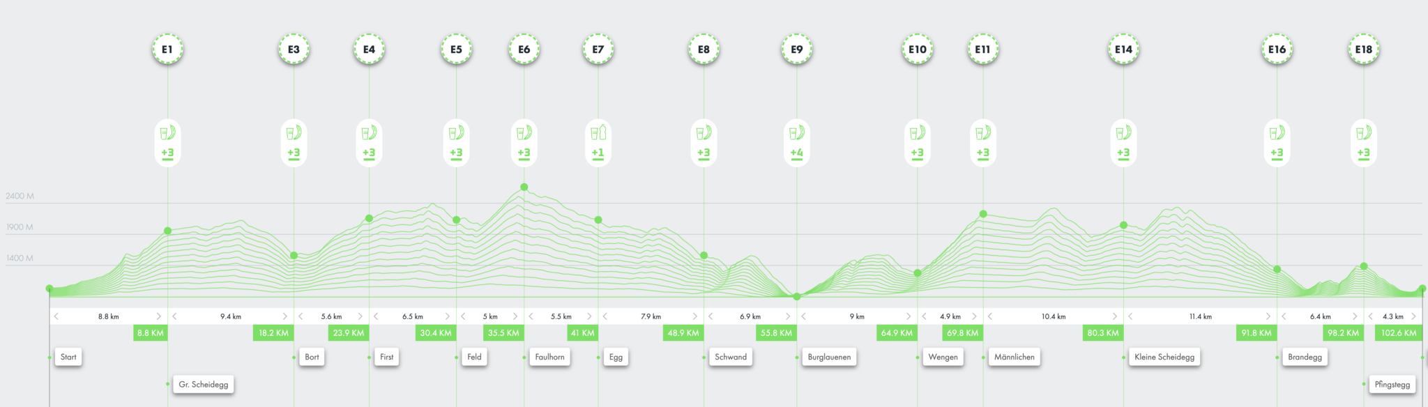 Eiger Ultra Trail: The Ultimate Guide - Vert: Trail & Ultra Marathon