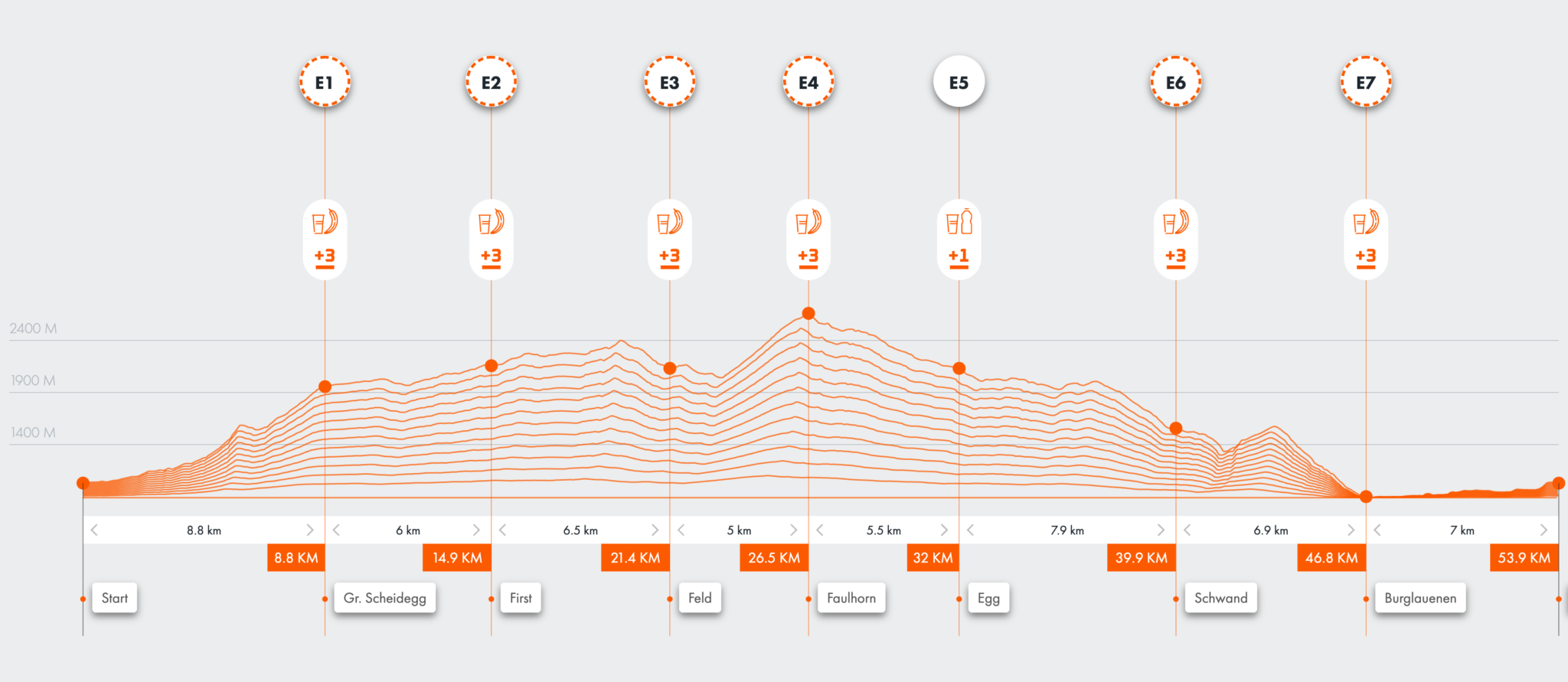 Eiger Ultra Trail: The Ultimate Guide - Vert: Trail & Ultra Marathon